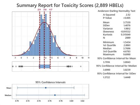 A Data Derived Approach For Selecting Criticality Levels In Fmecas For Cleaning Process Risk