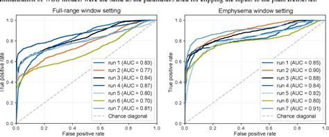 Optimizing Convolutional Neural Networks For Chronic Obstructive Pulmonary Disease Detection In