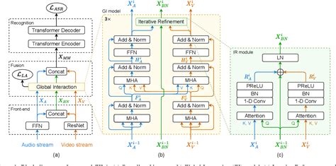 Figure From Cross Modal Global Interaction And Local Alignment For