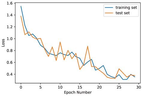 Enhancing Rice Leaf Disease Classification A Customized Convolutional Neural Network Approach