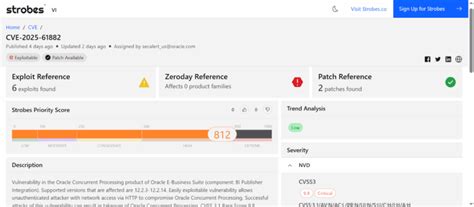 Cve 2025 61882 Explained The Oracle Zero Day Breach That Hit Enterprises Hard Security Boulevard