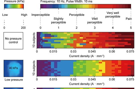 Improved Virtual Haptic Technology Enables Uniform Tactile Sensation