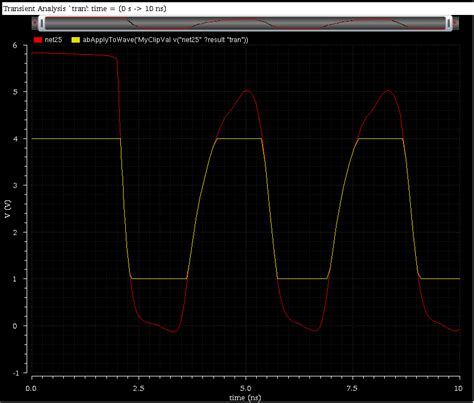 How Do I Clip A Waveform Vertically Custom Ic Skill Cadence Technology Forums Cadence