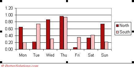 Excel Charts Chart Elements