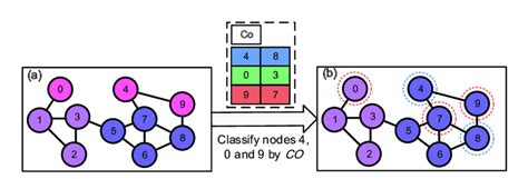 Population Initialization Based On The Elite Structure Phase And The