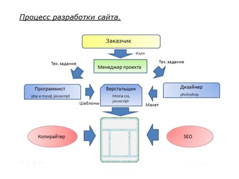 Html для новичков Песочница Хабр