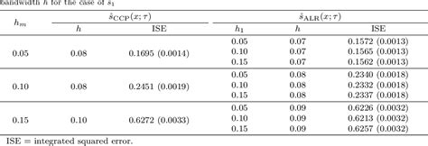 Table 31 From Discontinuous Log Variance Function Estimation With Log