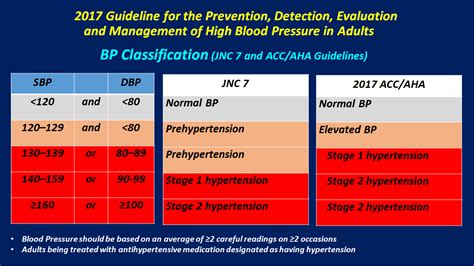 Aha Hypertension Guidelines 2024 Ame Teddie