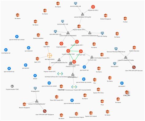 aviatrix copilot multi cloud network mcn operations savior community