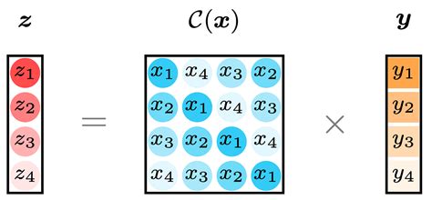 Definition Properties And Derivatives Of Matrix Traces By Xinyu Chen 陈新宇 Medium