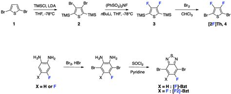 Scheme 1 Synthetic Procedures Of Some Fluorinated Units Download Scientific Diagram