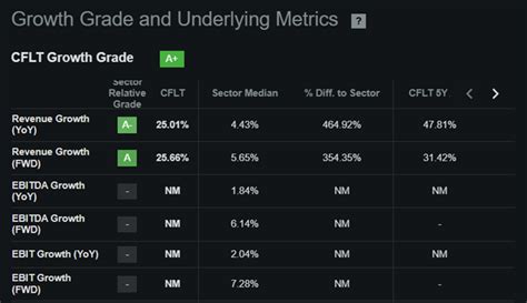Confluent Unlocking The Potential Of Ai Nasdaq Cflt Seeking Alpha