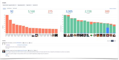 How To See User Activity In Bitbucket Data Center Stiltsoft