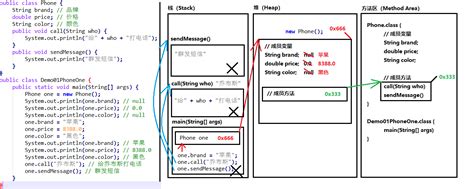Java程序在内存中运行详解a Java进程放在内存中启动 Csdn博客