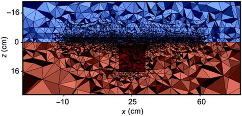 3d Finite Element Forward Modeling Of Electromagnetic Data Using Vector And Scalar Potentials