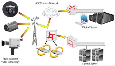 Explain Data Transmission With Diagram Schematic Diagram Of