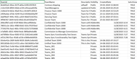 Email Archived Teams Report Using Graph Powershell