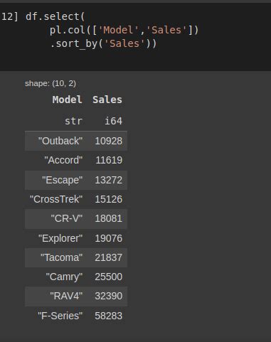 Polars thư viện xử lý dữ liệu DataFrame nhanh hơn cả Pandas AI Design Thiết kế web
