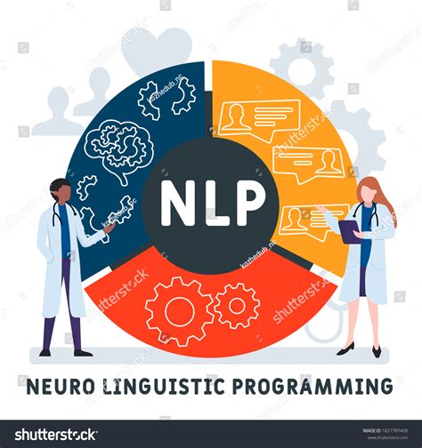 Flat Design People Neurolinguistic Programming Nlp Stock Vector Royalty Free 1827787409