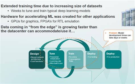 Wave Computing Acquires Mips Ee Times India