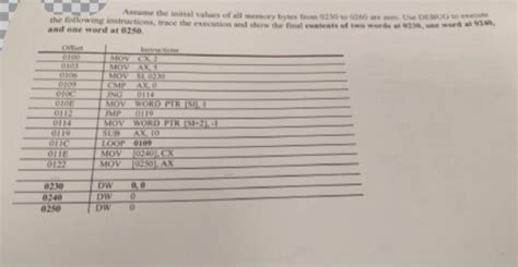 solved assume the initial values of all memory bytes from
