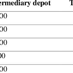 Objective Function Values Based On Different Scenarios Download Scientific Diagram