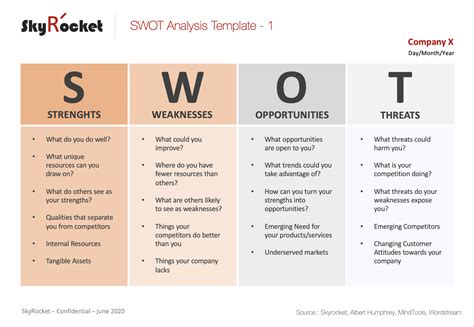 swot analysis matrix for powerpoint presentationgo hot sex picture