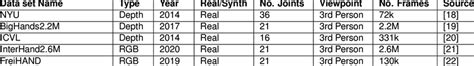 Data Sets For Hand Pose Estimation 4 Download Scientific Diagram