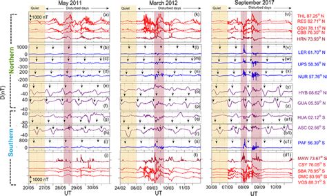 Observations Of The Dcomponent From A Particular Station Are Given In Download Scientific