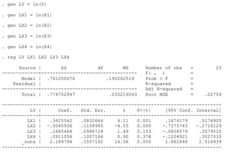Solved 1 Consider The Following Stata Output That Relates
