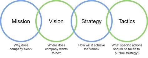 What Every Software Architect Should Know About The Business In Digital Enterprise By Kirill