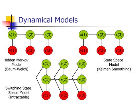 Ppt Bayesian Machine Learning For Signal Processing Powerpoint Presentation Id 589949