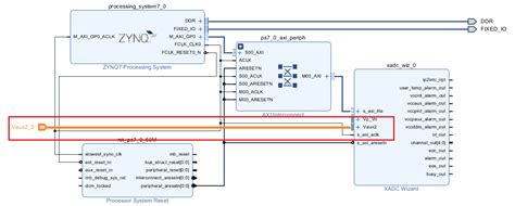 【zynq】【xadc】zynq使用xadc测量外部电压 zynq xadc csdn博客