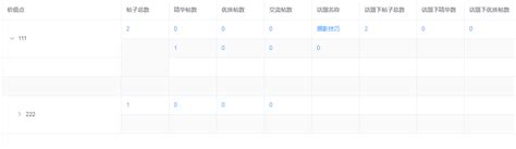 Bug Report Table Tree Data Use Lazy Loading To Display Disturbance · Issue 17400 · Elemefe