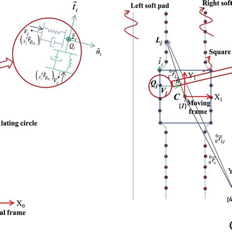 Schematic Diagram To Detect Contact Between Any Rigid Body And A Soft Pad Download Scientific