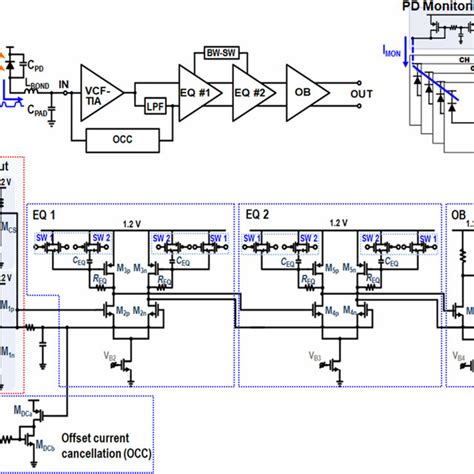 Block Diagram Of The Proposed Optical Rx And Schematic Diagram Of Each Download Scientific