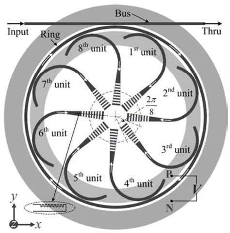 The Proposed Structure With One Ring One Bus Waveguide And Eight
