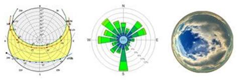 2d Sun Path Diagram Generator