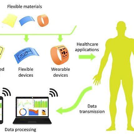 Flexible Medical Sensor For Data Analysis Download Scientific Diagram