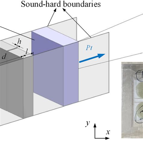 Color Online Schematic Diagrams Of A The Simulation Setup And B Download Scientific