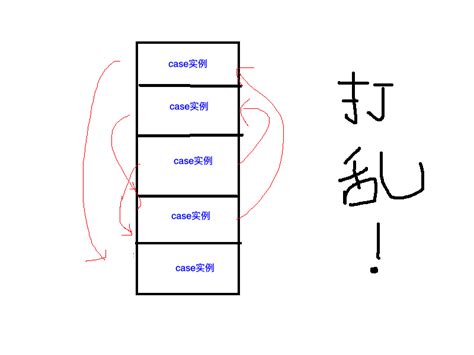 图解go Select语句原理 [ 菜刚ryugou的博客 ]