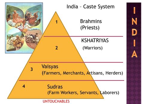 Social Class Pyramids Learnsocialstudies
