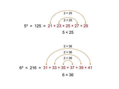 Median Don Steward Mathematics Teaching Cube Number Introduction