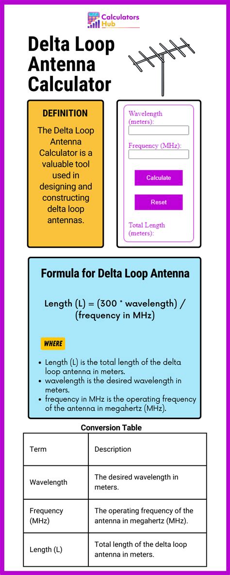 Delta Loop Antenna Calculator Online