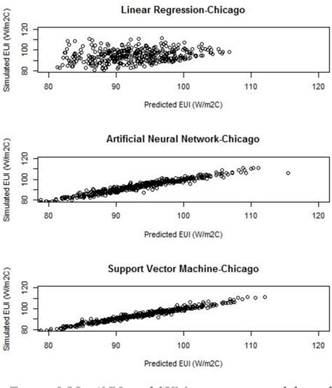 Figure 1 From Regression Based Building Energy Performance Assessment Using Building Information