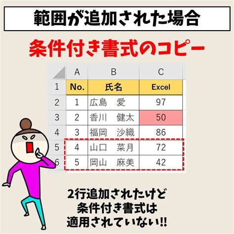 エクセル｜条件付き書式をコピーする方法