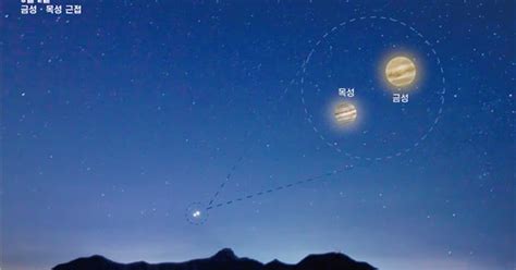 3월 밤하늘 금성과 목성 달과 금성 한 눈에 본다 조선비즈