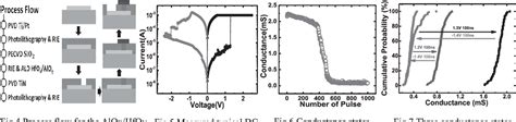Figure 10 From Rram Based Convolutional Neural Networks For High Accuracy Pattern Recognition