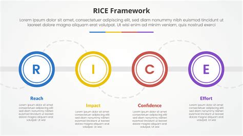 Rice 스코어링 모델 프레임워크 인포그래픽 개념 플랫 스타일의 4점 목록이 있는 수평선에 큰 윤곽선 원이 있는 슬라이드 프레젠테이션 개념에 대한 스톡 벡터 아트 및 기타