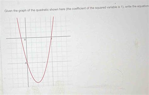 given the graph of the quadratic shown here the coefficient of the